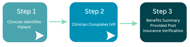 Reimbursement – A & O MEDICAL LLC