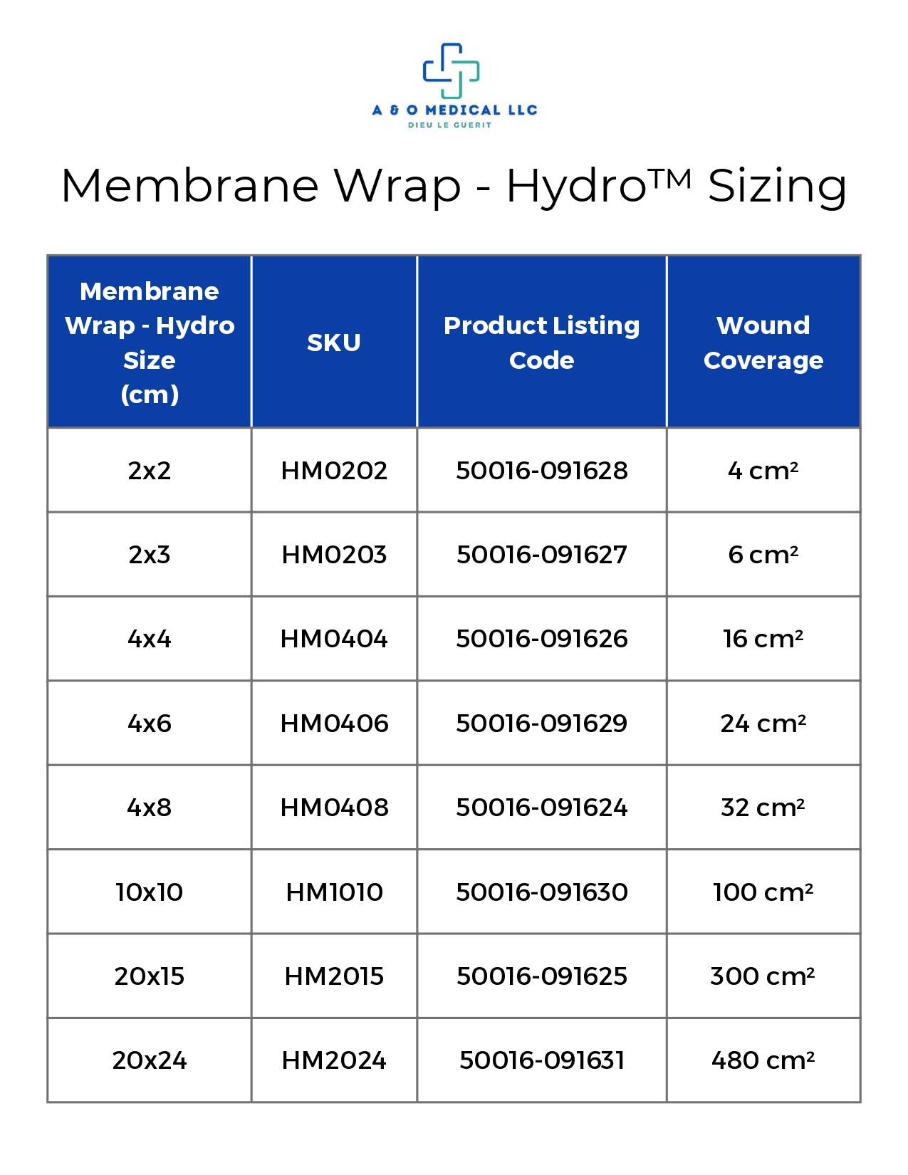 Membrane Wrap – Hydro – A & O MEDICAL LLC